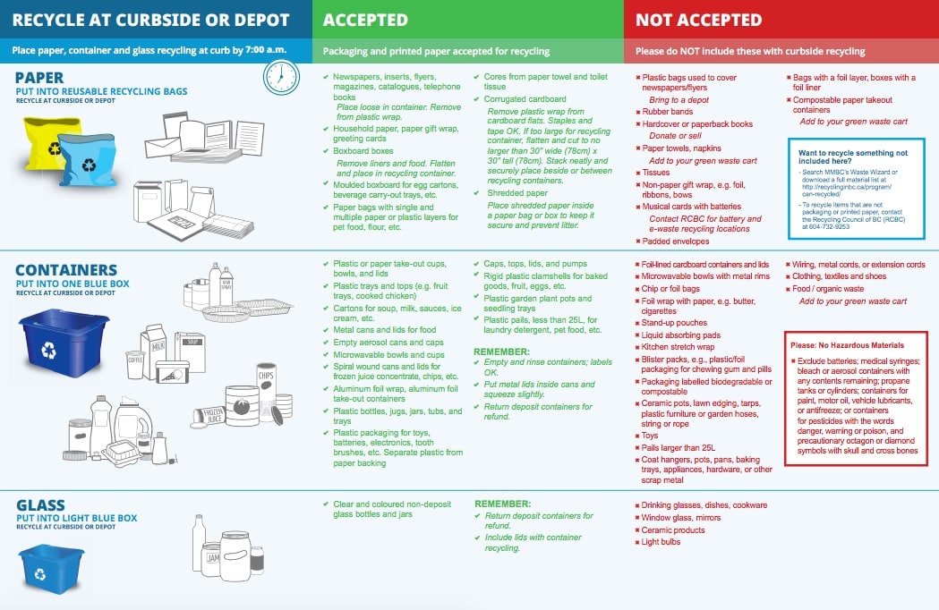 Recycle BC Welcomes New Communities To Its Curbside Recycling Program ...