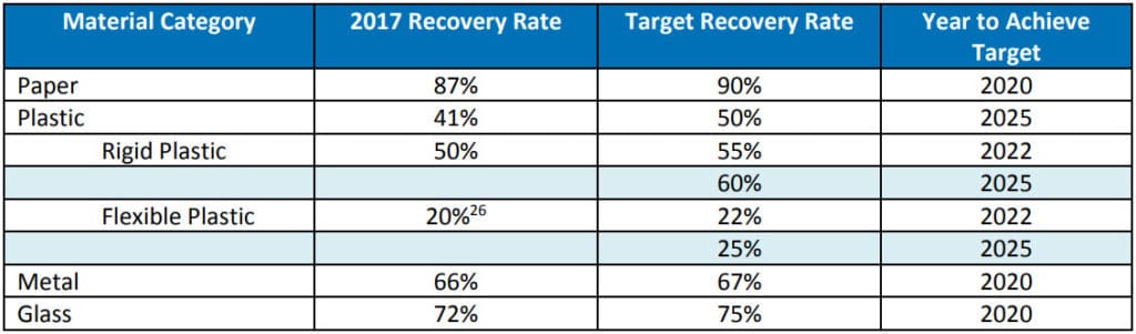 Ministry of Environment and Climate Change Strategy Approves Recycle BC ...