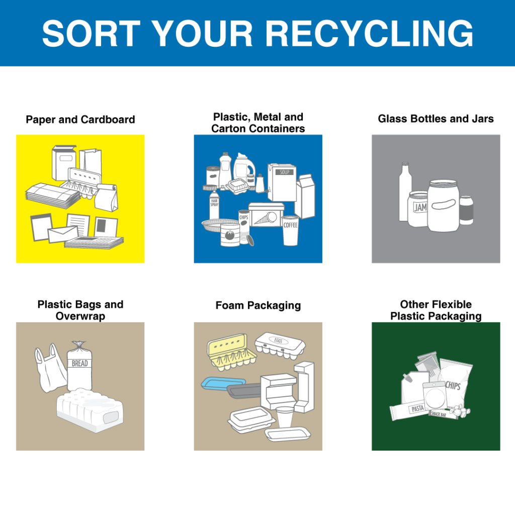 Recycling Depot Visit Do’s - Recycle BC