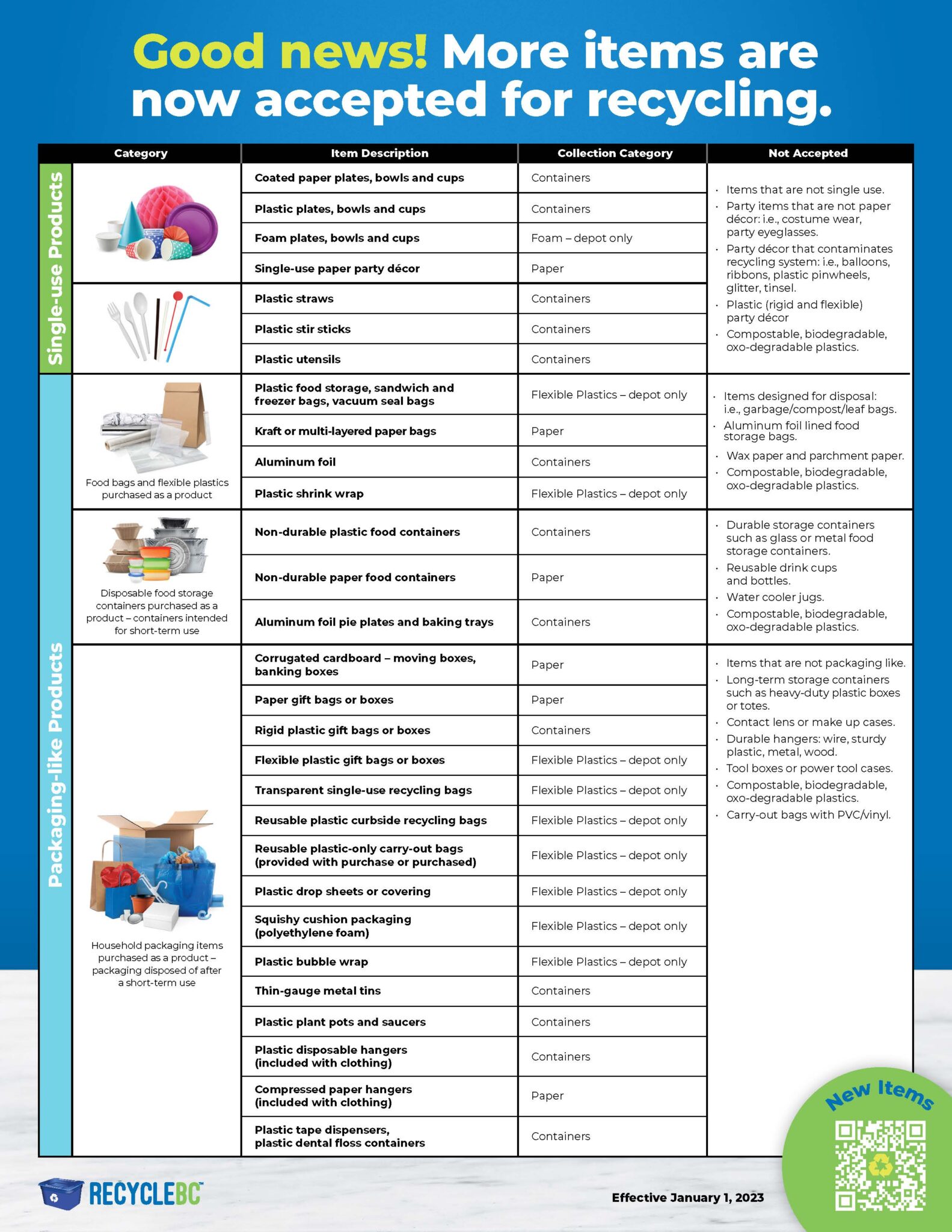 New Items Accepted for Recycling - Recycle BC