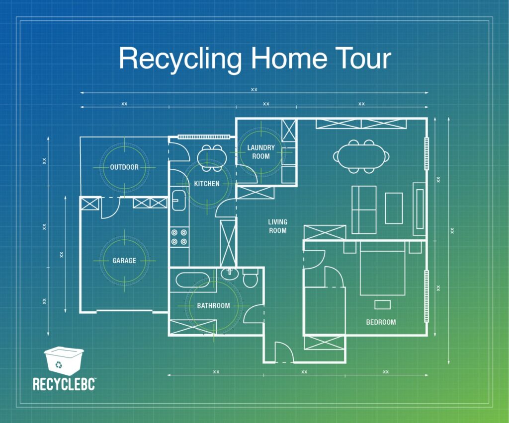 Take A Recycling Home Tour - Recycle BC