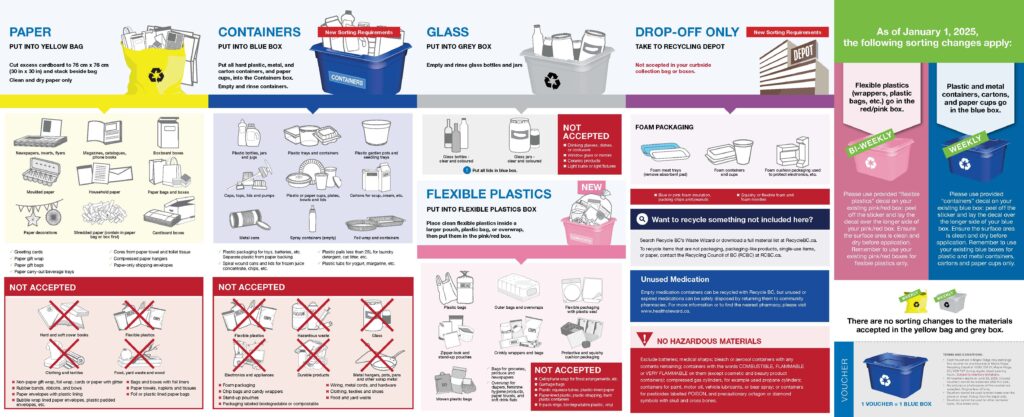 2025 Maple Ridge Recycling Guides - Recycle BC