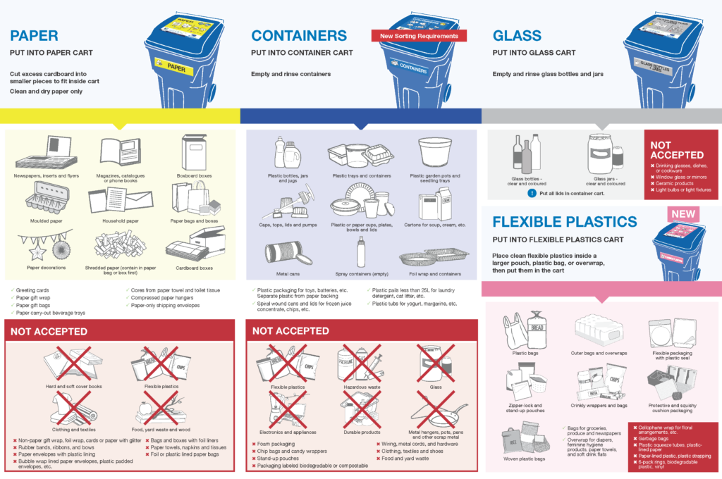 Maple Ridge Multi-Family - Recycle BC