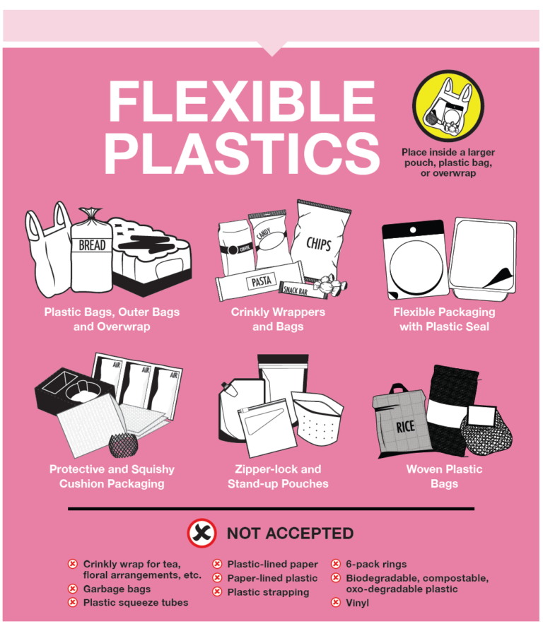 Flexible Plastics and Foam Packaging Collection Events - Recycle BC