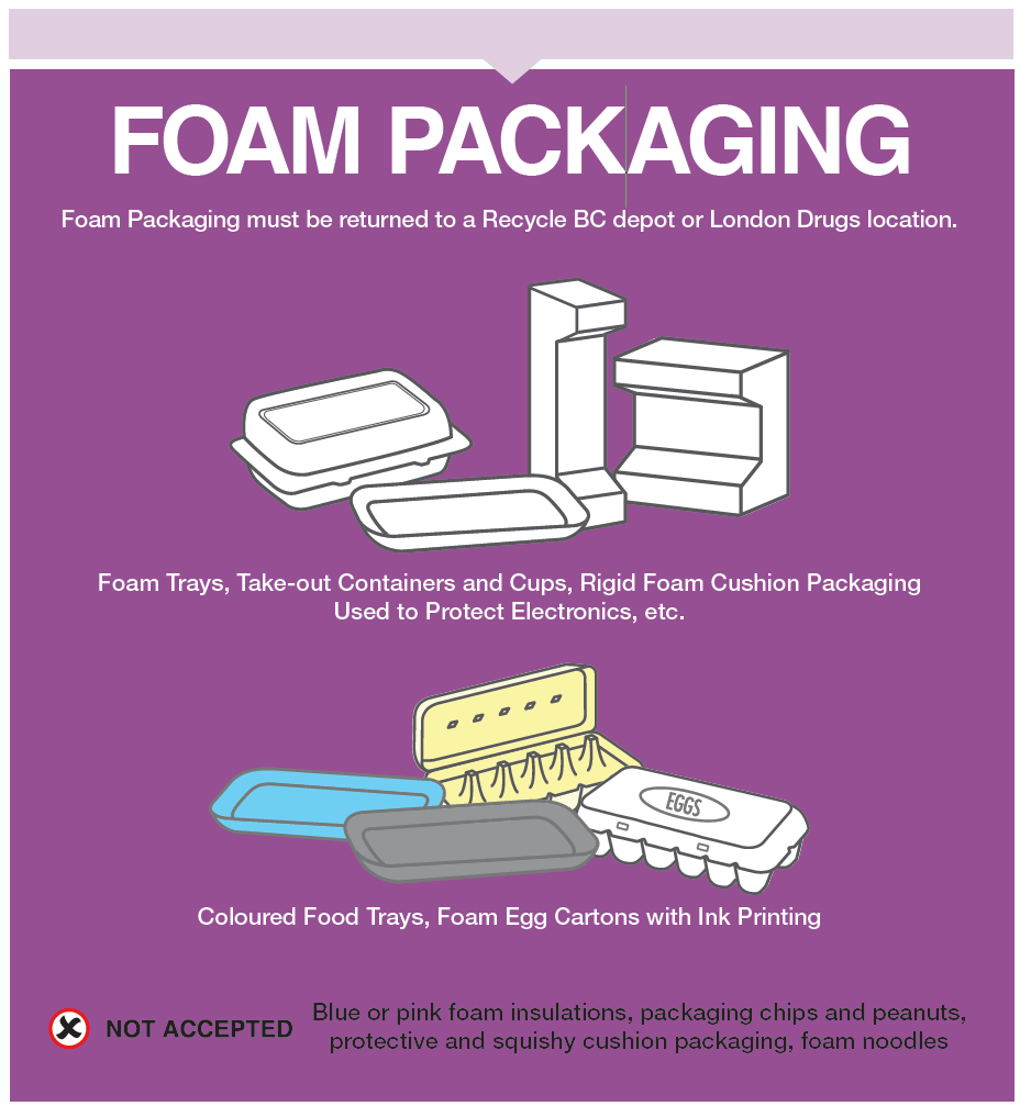 Flexible Plastics and Foam Packaging Collection Events - Recycle BC