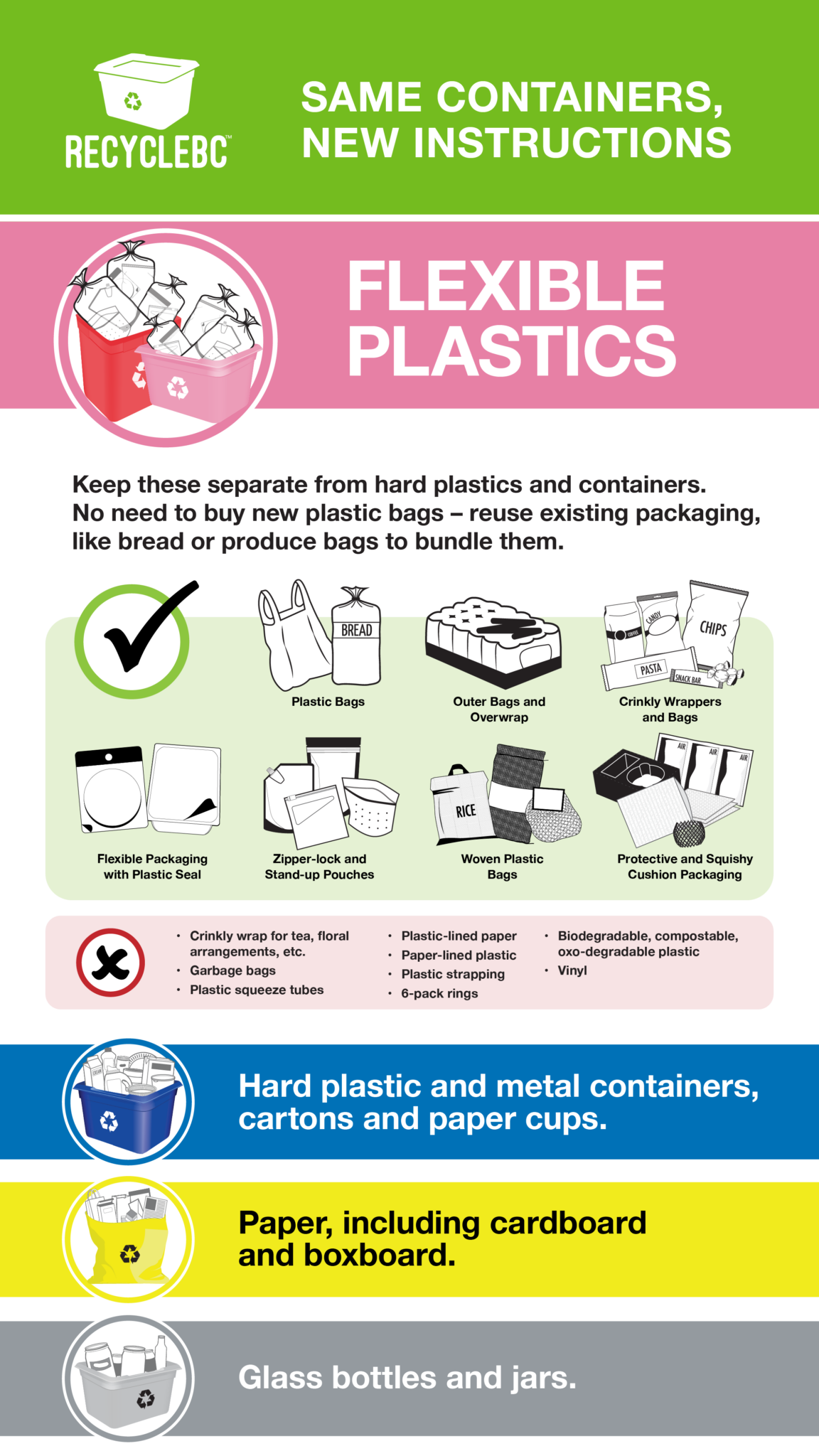 Recycle BC provides Reminder on Maple Ridge Recycling Collection ...