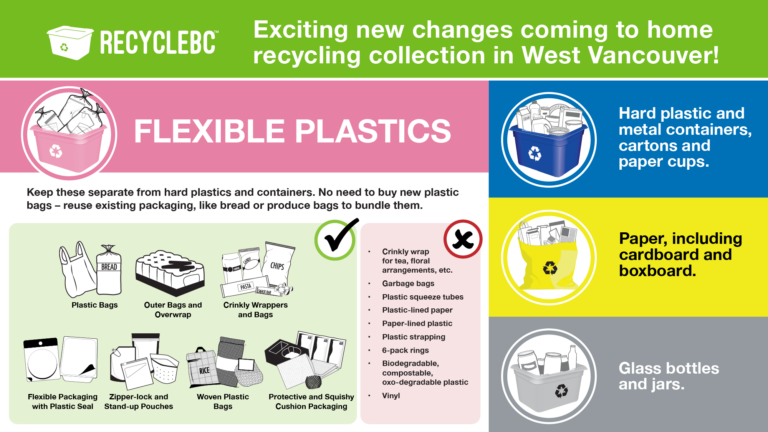 West Vancouver - Curbside - Recycle BC