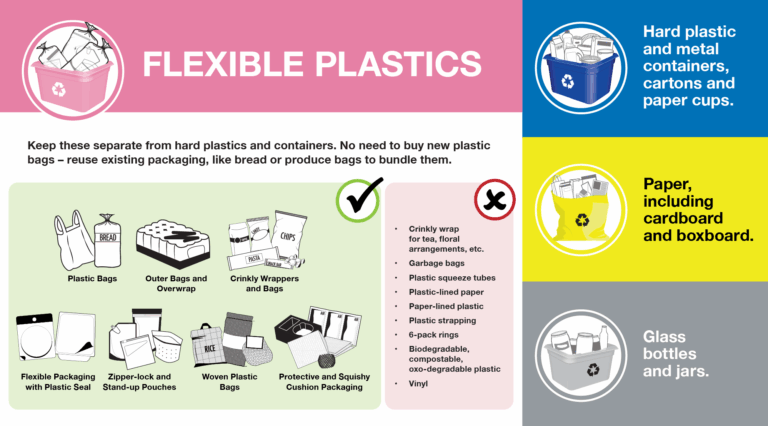 West Vancouver - Recycle BC
